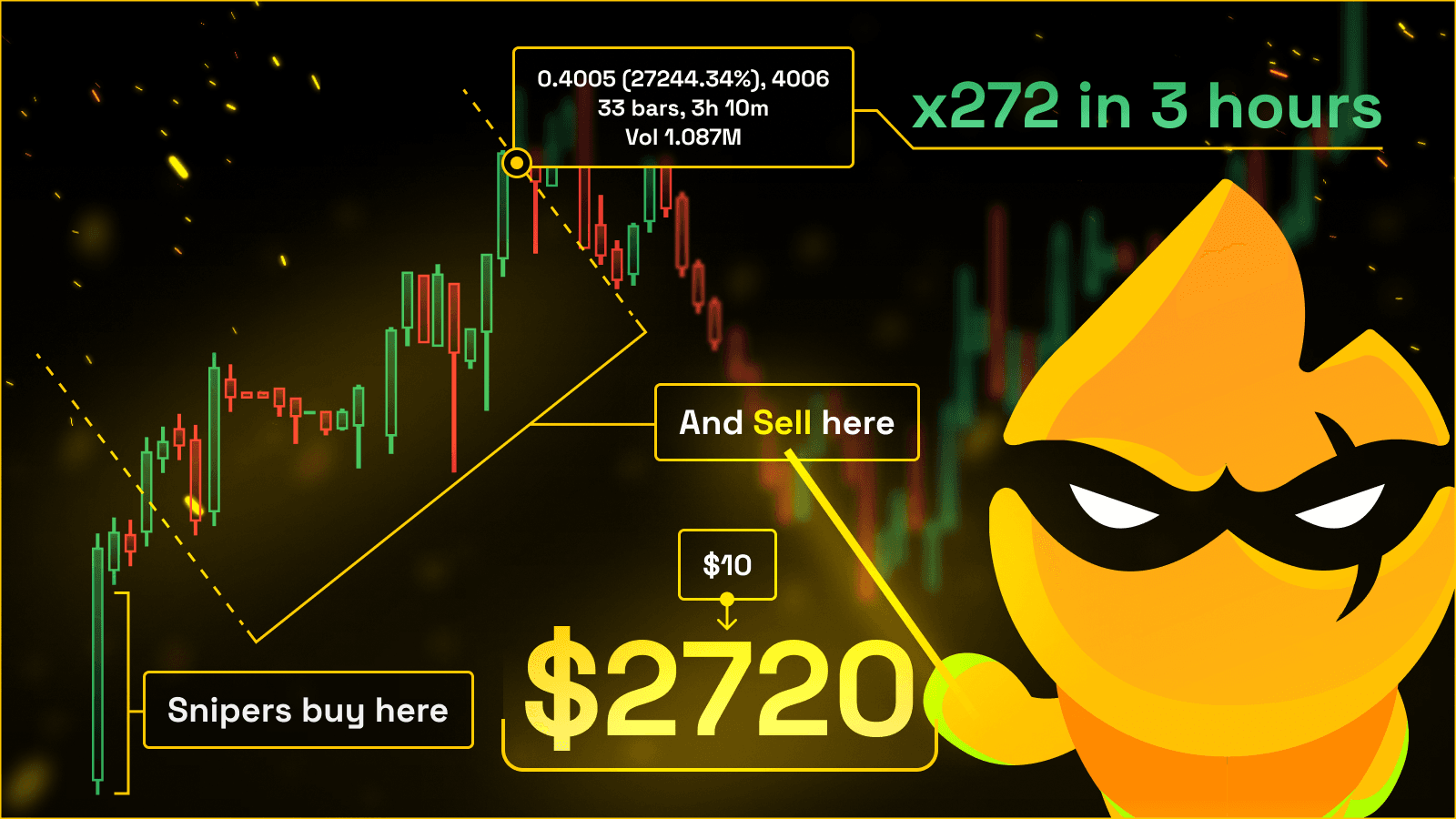 A quick introduction to Crypto Sniping. - Blazing bot